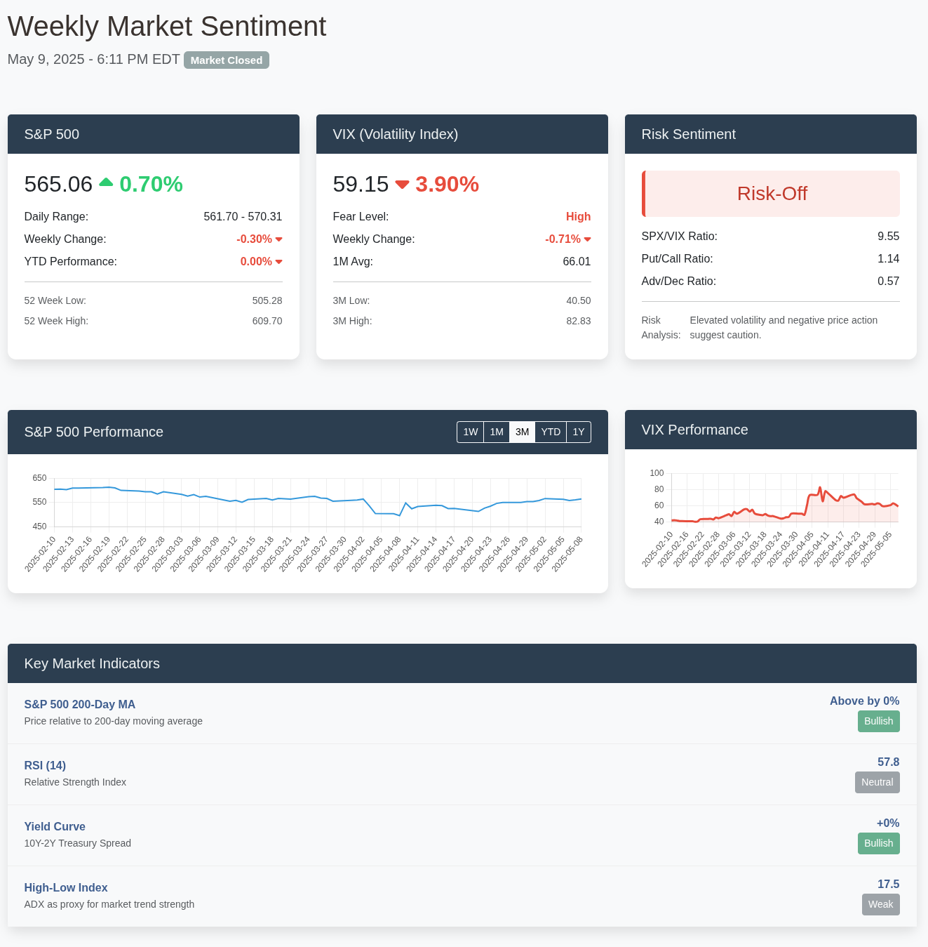 Economy Market Sentiment report - Market Trading: Economics & Analysis