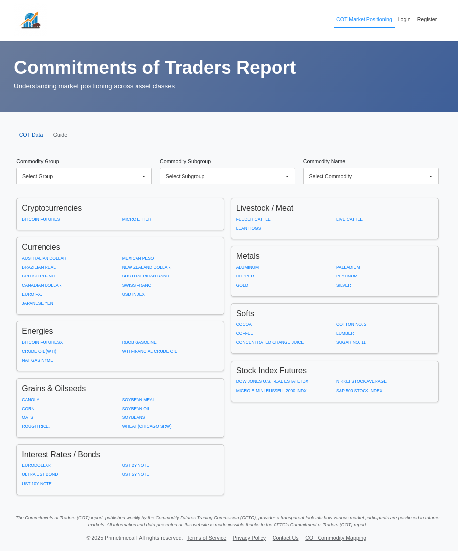 COT Market Positioning - Market Trading: Economics & Analysis